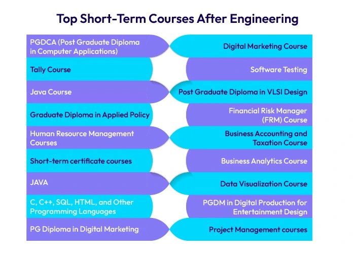 Courses After Engineering - AECC